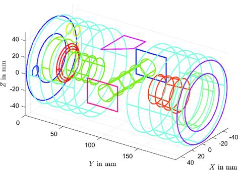 Cmm Measurement Data With Each Colour Representing One Cad Entity