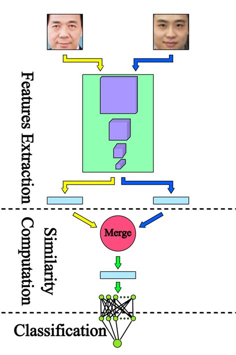 1 An Illustration Of A Siamese Cnn The Upper Part Serves As A Feature