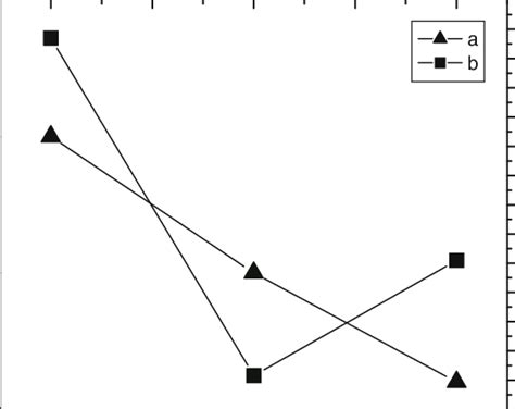 Influence Of Anodic Current Density Macm 2 On A Isolated Yield Of
