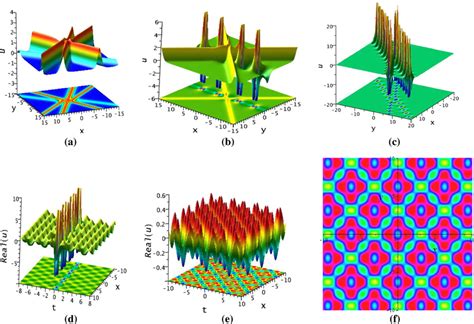 A Interaction Of Four Bell Solitons Via Eq 31 3 D Upper Density Download Scientific