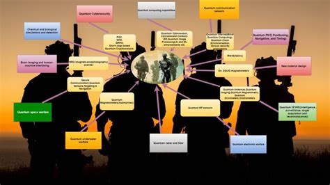 Shivani Rajput On Linkedin Quantumcomputing Quantumtechnology Military Defence