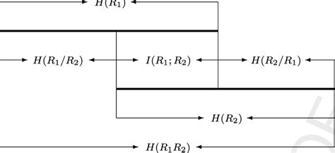 Relationship Diagram Of Fuzzy Entropy And Its Variants Download Scientific Diagram