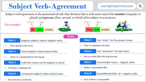 Subject Verb Agreement Definition Rules And Examples Aceenglishgrammar
