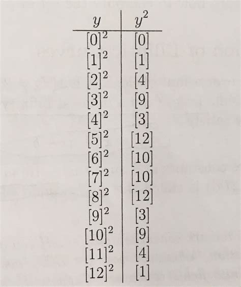 Elliptic Curve Cryptography