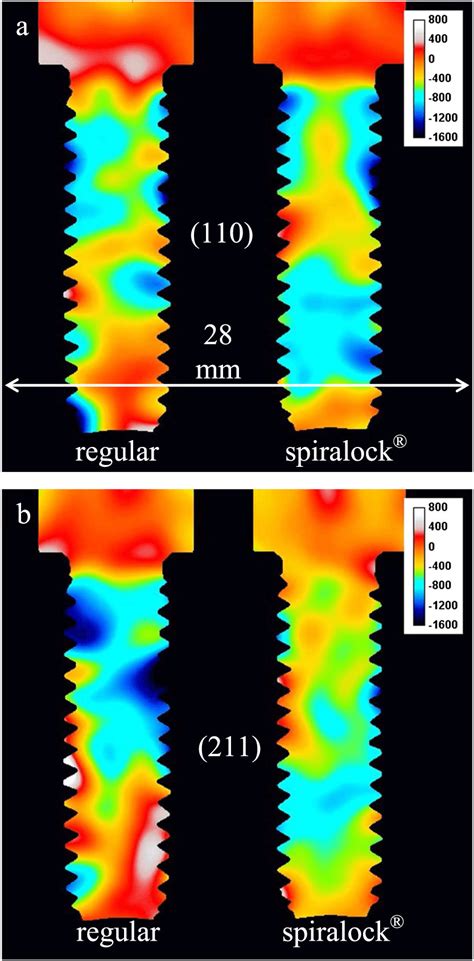 Strain Maps Measured For The Bcc Steel Bolts Torqued To 170 And