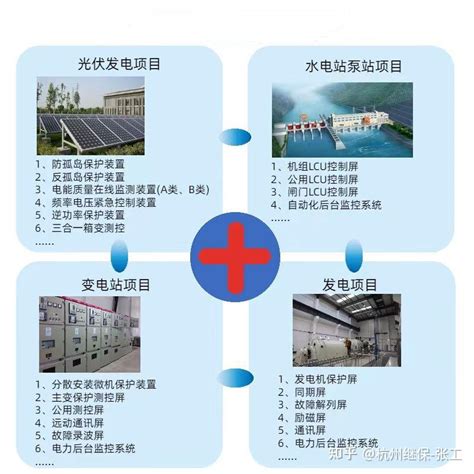 差动保护的原理介绍 知乎