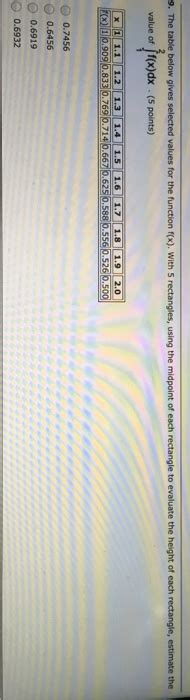 Solved The Table Below Gives Selected Values For The