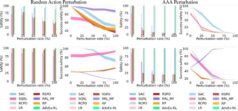 Figure 1 From Adversarial Behavior Exclusion For Safe Reinforcement Learning Semantic Scholar