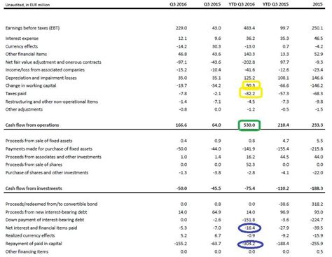 What Financial Statement Do Dividends Appear On Accountingcoaching