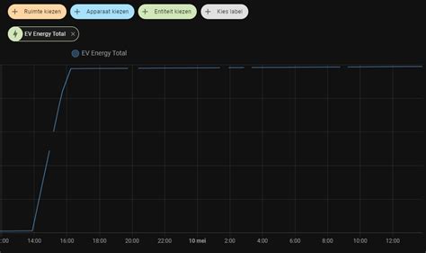 modbus error with core version 2024 3 3 hardware home assistant