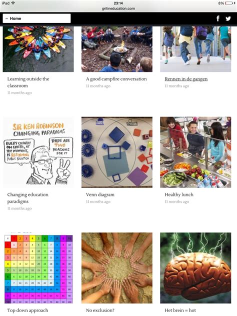 Birthday Grit In Education Grit In Education