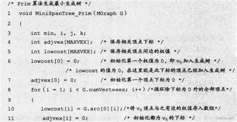 【数据结构与算法】——第六章：图 数据结构第六章图pta csdn博客