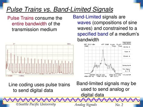 Ppt Band Limited Signals Sending Analog Data With Band Limited Signals Powerpoint