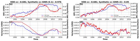 Esd Reliability Of Resilience Estimation Based On Multi Instrument Time Series