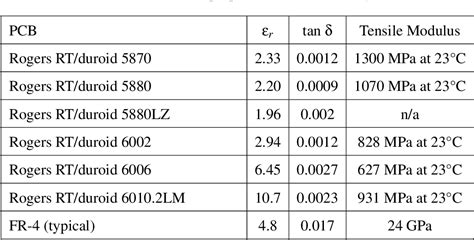 Table 1 1 From Design Of A C Band Conformal Phased Array Antenna For Airborne Synthetic Aperture