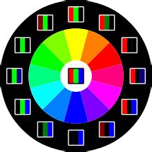RGB qué es esto y para qué se utiliza en informática