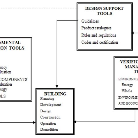 Tool Classification Scheme Download Scientific Diagram Tool Classification Scheme Download Scientific Diagram