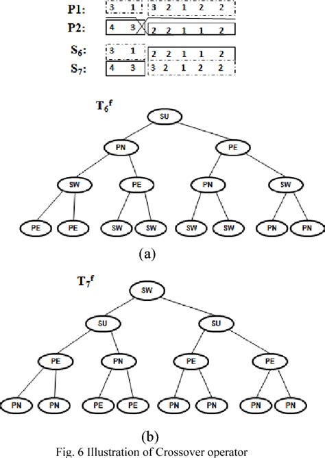 Figure 1 From Predicting Deep Venous Thrombosis Using Binary Decision