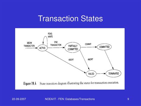 Ppt Transactions Powerpoint Presentation Free Download Id4030562