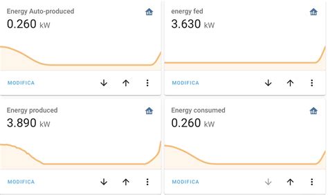 Vimar By Me By Web Integration Third Party Integrations Home Assistant Community