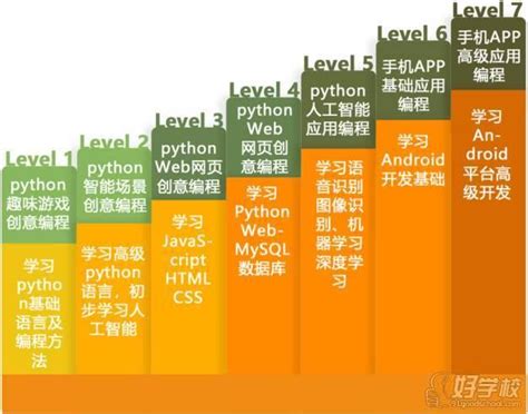 Python编程对电脑有损坏吗python编程用什么电脑好机器学习对电脑 Csdn博客