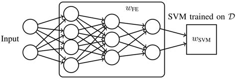 Efficient Machine Unlearning By Model Splitting And Core Sample Selection