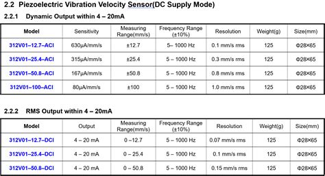 Piezoelectric Vibration Velocity Sensor Velocity Transmitter 4 20ma Buy Velocity Sensor