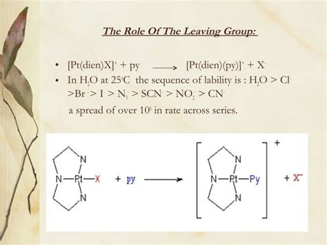 Ligand Substitution Reactions Ppt