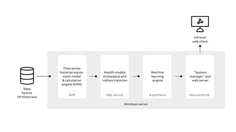 Hybrid Approach Bolsters ­predictive ­main­tenance News Center Abb