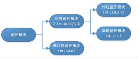 What Is Bluetooth BLE IOTROUTER