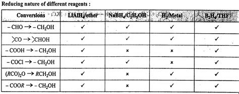 Chemca Free Chemistry Notes For Jee Neet Chemistry Madeeasy Major