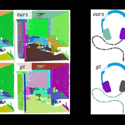 Instance And Semantic Segmentation In Point Clouds Using Ban A Download Scientific Diagram