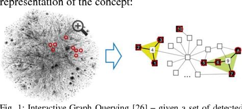 Figure 1 From A Correlation Network Model For Structural Health
