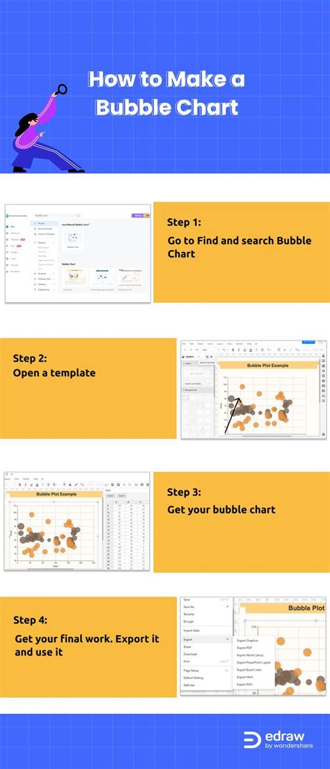 How To Make A Bubble Chart Bubble Chart Bubbles Chart