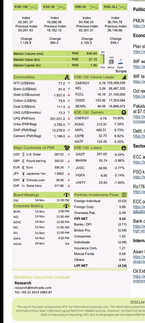 Stocks Market Current Muhammad Umer Hashmi