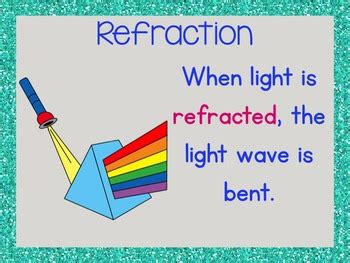 Reflection And Refraction PowerPoint And Notes By The Science Penguin