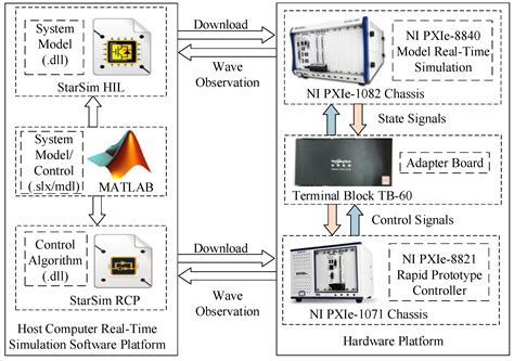 machines free full text discrete time adaptive decentralized