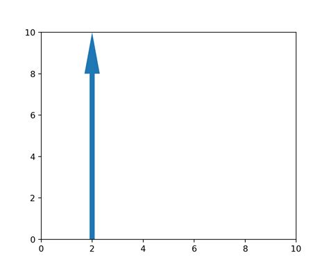 Whats New In Matplotlib 390 May 15 2024 — Matplotlib 3100
