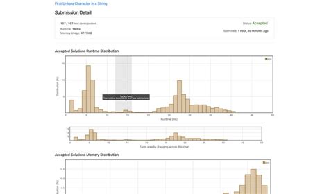 Karthik Sabareesh Boddeti On Linkedin Leetcodechallenge Day24 Leetcodestreak