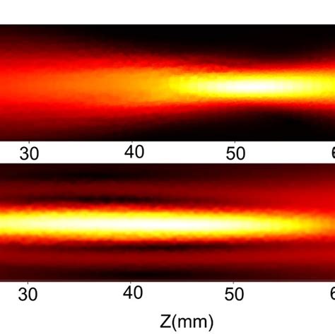 experimental results for the a gaussian beam and b bessel beam