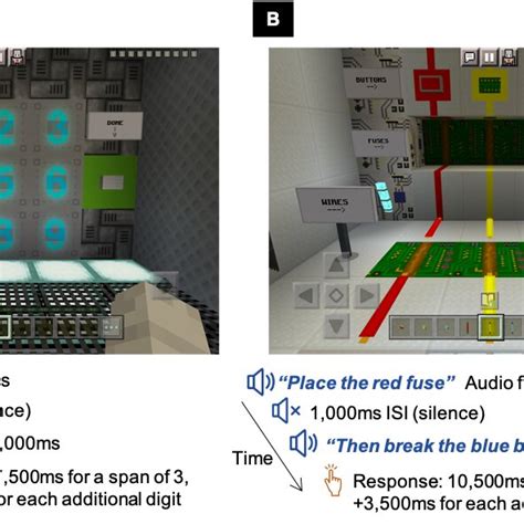 The Working Memory Training Activities A Backward Span And B