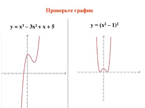 Исследование функций и построение графиков с помощью производной