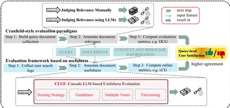 论文审查 Leveraging Llms To Evaluate Usefulness Of Document