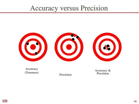 Ppt Test Method Validation And Verification Powerpoint Presentation