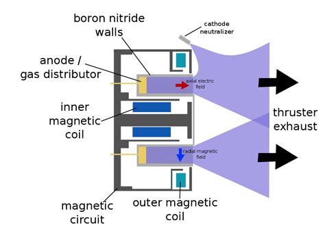 Konwersatorium2 Pjwstk Ion Engine