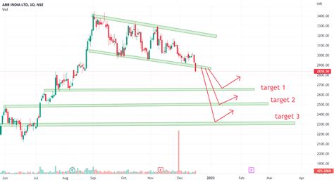 Abb Analysis For Nse Abb By Chart Analytics Kb — Tradingview India