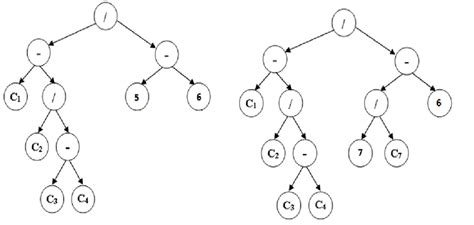 Step The Syntax Tree Download Scientific Diagram