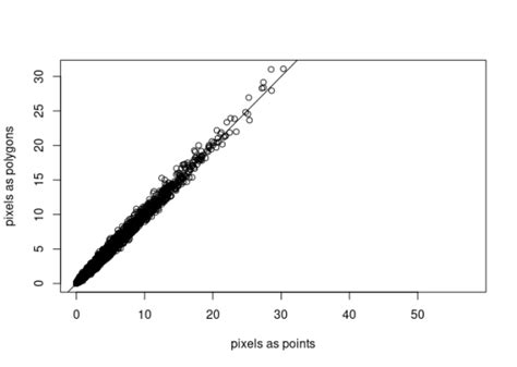 Reading Zarr Files With R Package Stars R Bloggers