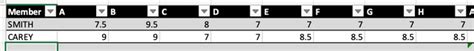 Conditional Formatting Cells Based On Difference Value Rexcel