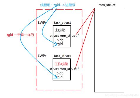 【linux】多线程详解,一篇文章彻底搞懂多线程中各个难点!!!linux多线程 Csdn博客 【linux】多线程详解,一篇文章彻底搞懂多线程中各个难点!!!linux多线程 Csdn博客